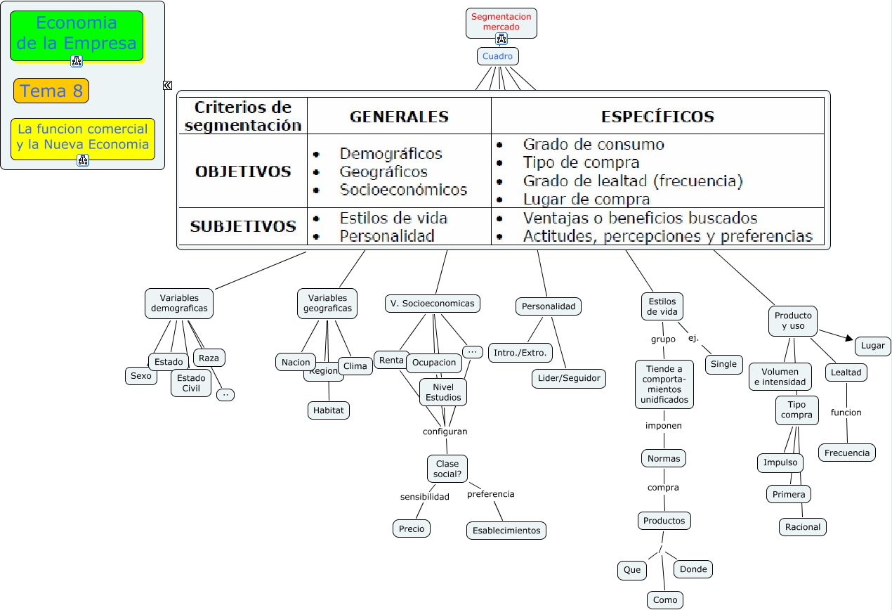F comercial Segmentacion Mercados Cuadro